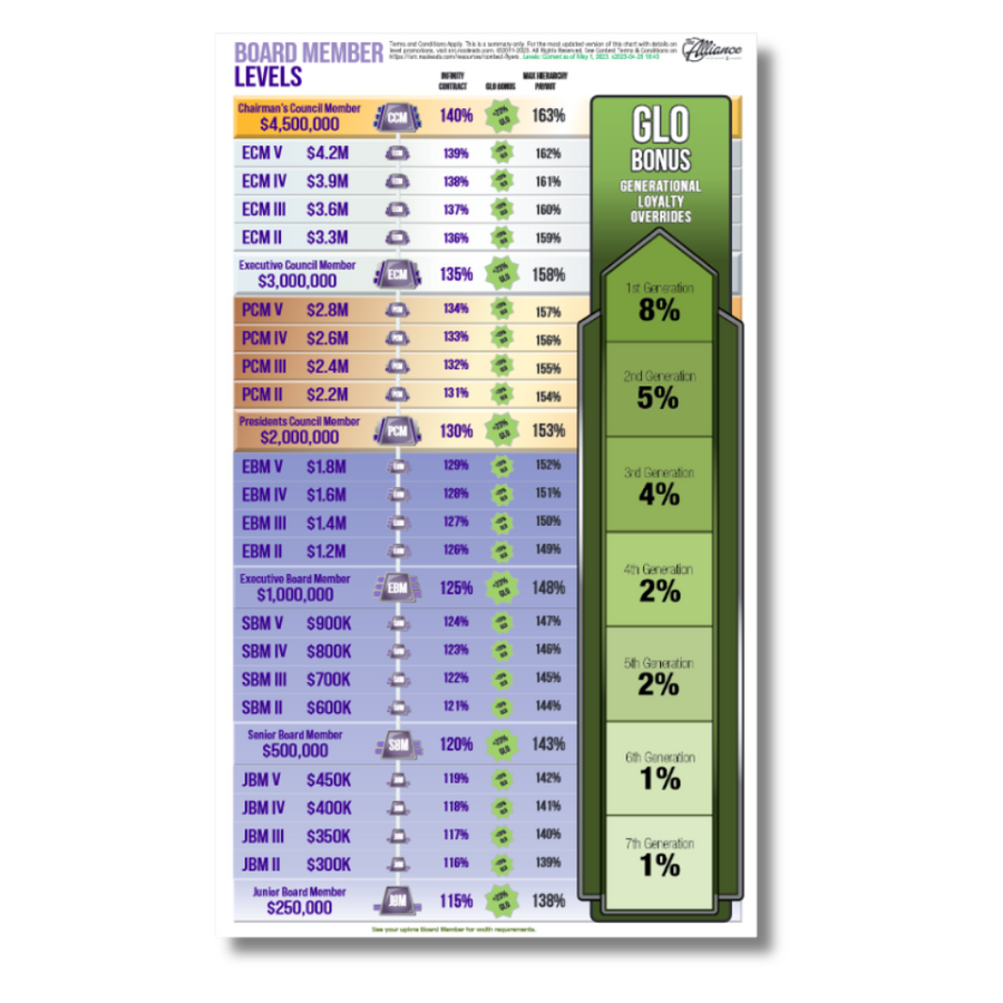 Posters – The Alliance Store